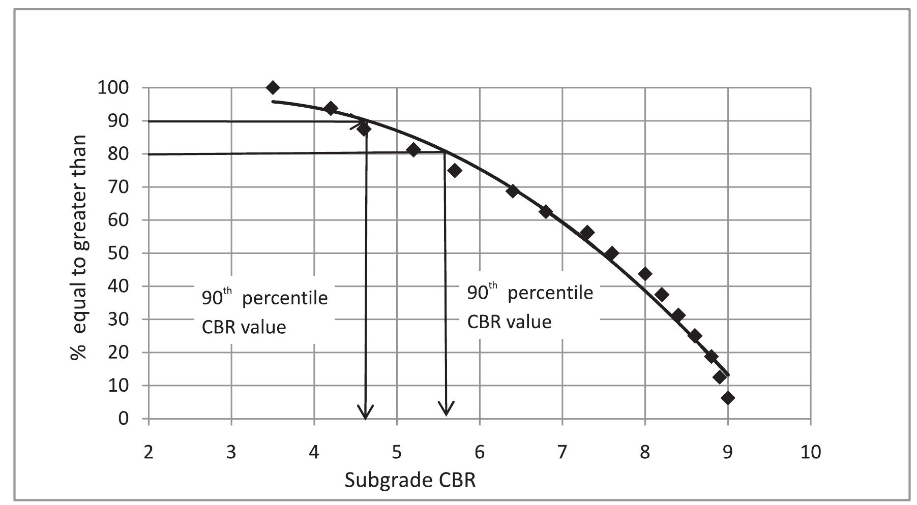 Iv.1 evaluation of subgrade cbr for pavement design now a