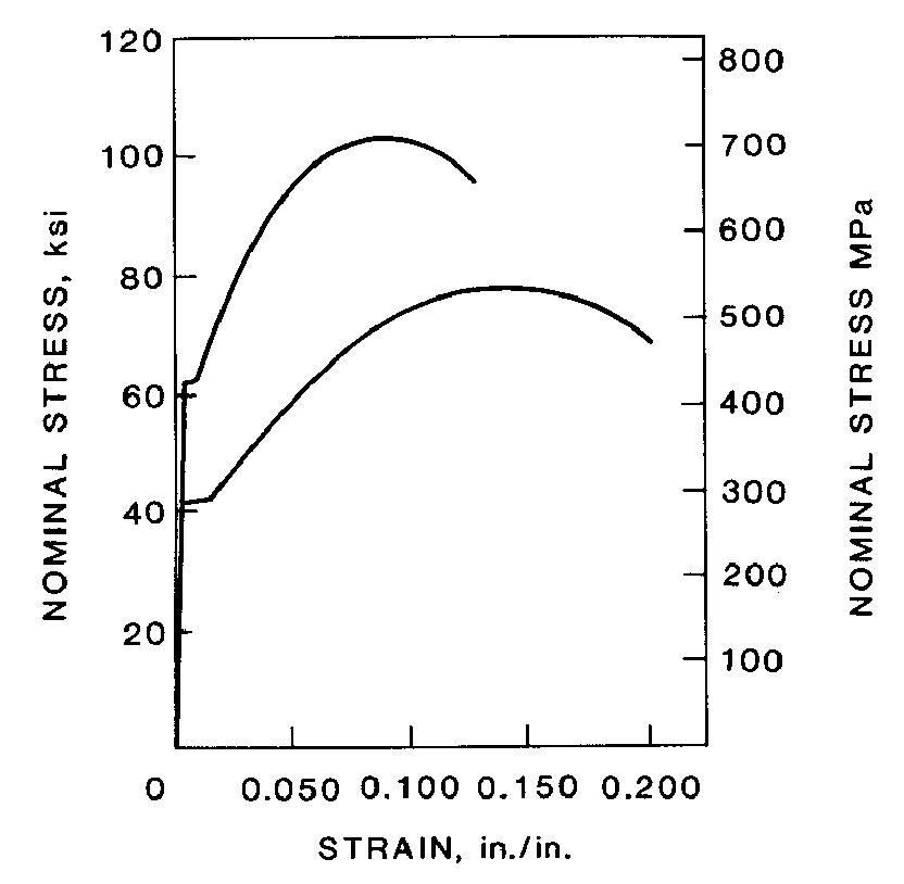 (PDF) 450 chapter 10 reinforced concrete structures