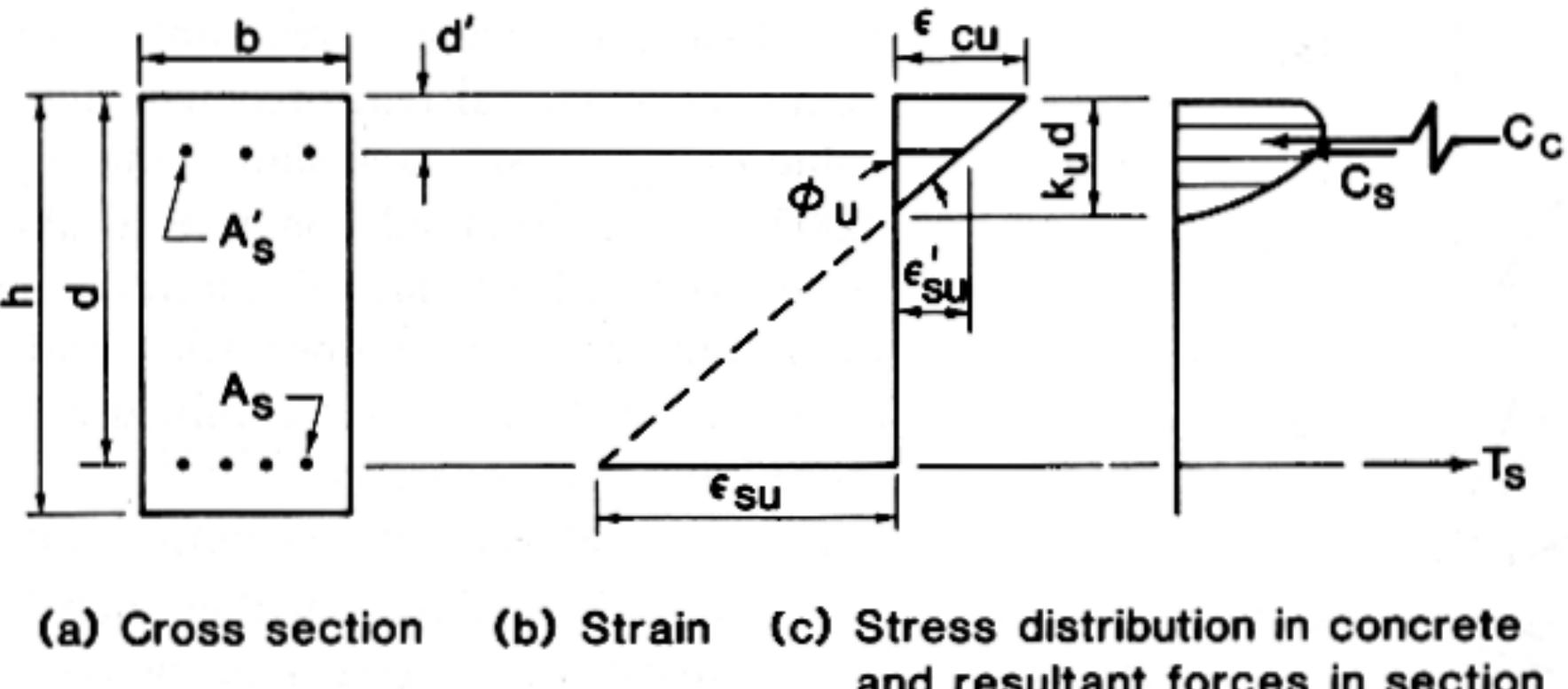 -10, which shows the strains and resultant forces on a