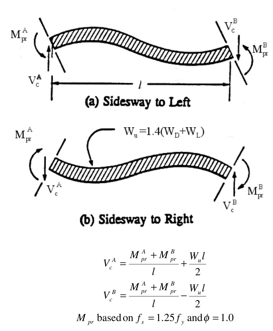 (PDF) 450 chapter 10 reinforced concrete structures