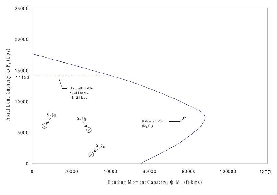 -63. axial load-moment interaction diagram for structural