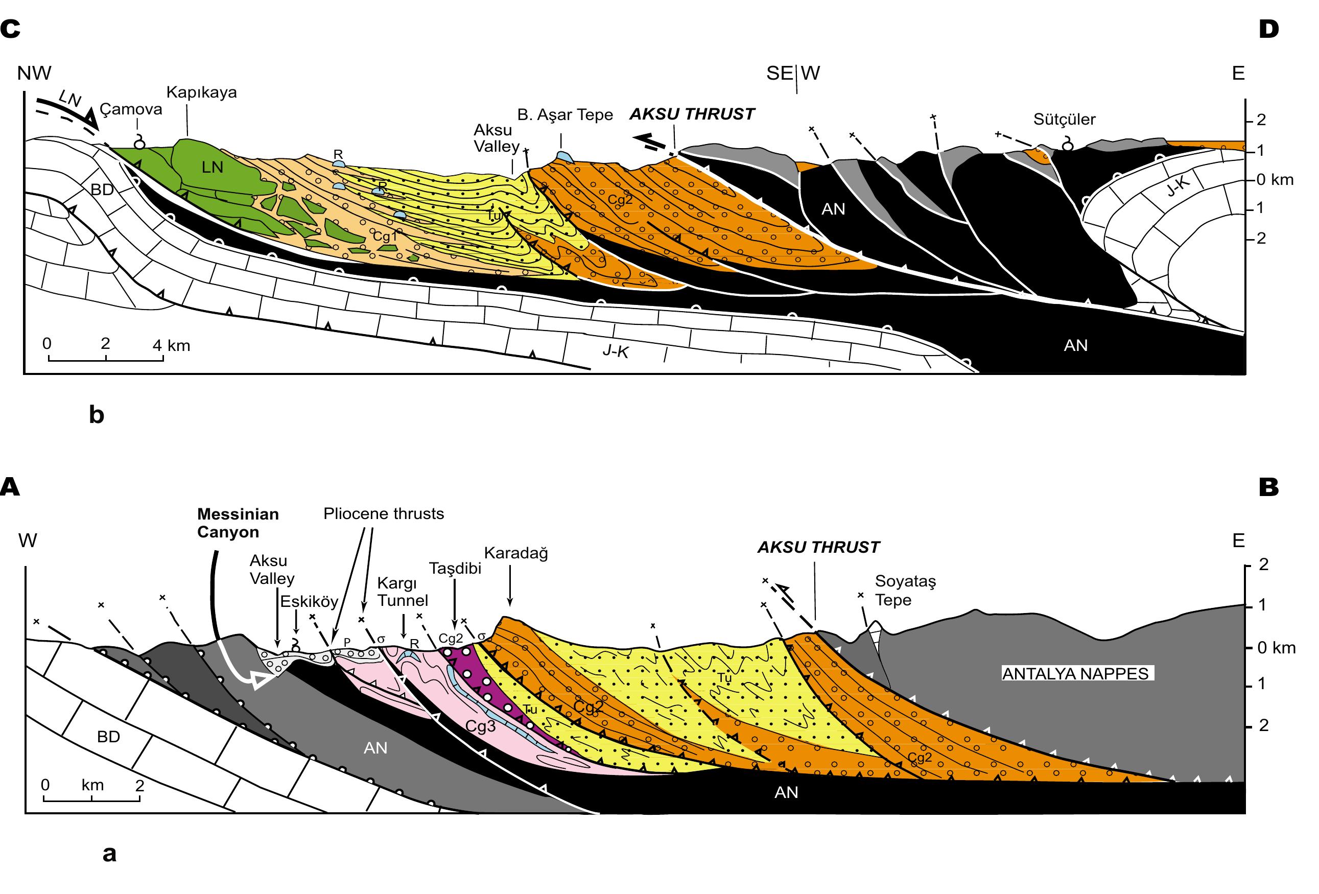 Figure 21 - Late Cenozoic Sedimentary Evolution of the