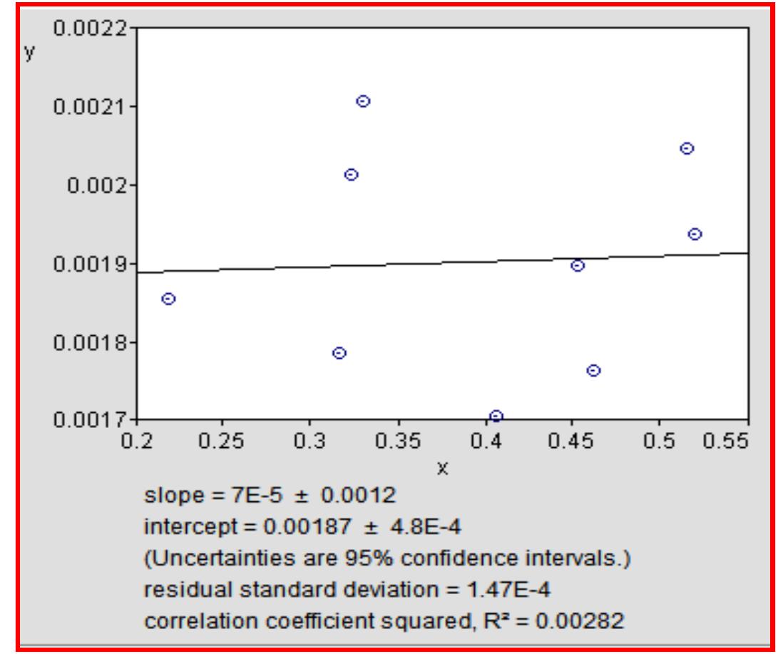 Figure 3 - Titanium dioxide (TiO 2 ) Nanoparticles -XRD