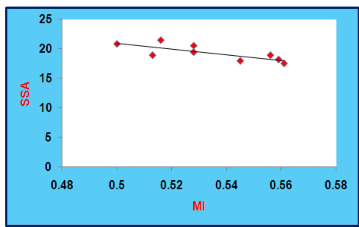 Titanium dioxide (TiO 2 ) Nanoparticles -XRD Analyses – An Insight