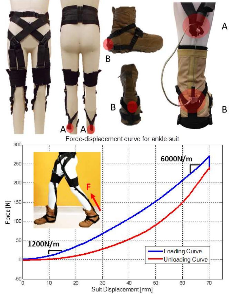 Ankle exosuit for plantar flexion actuation and exosuit