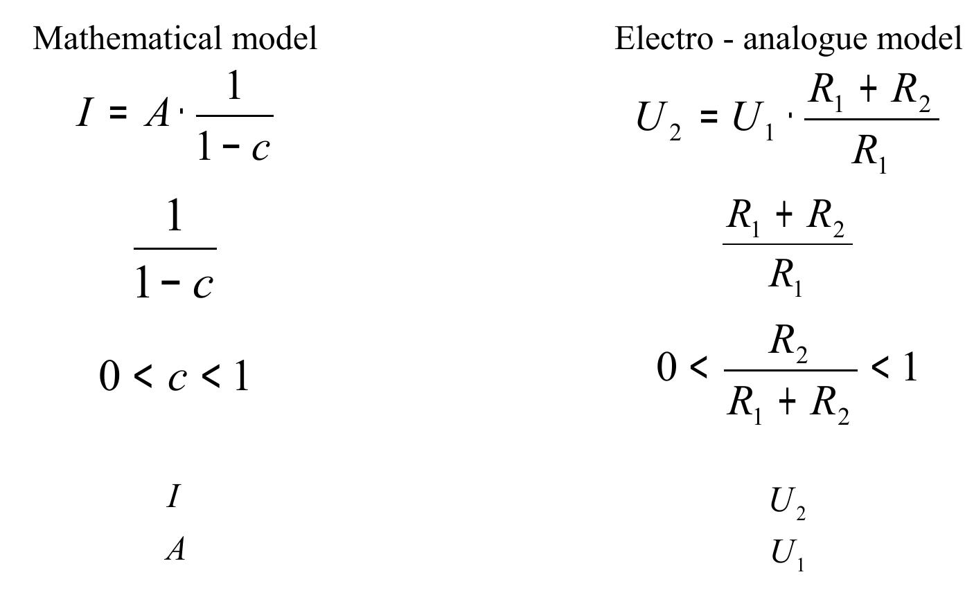 Figure 26 - A Cybernetic model for analysis and control of