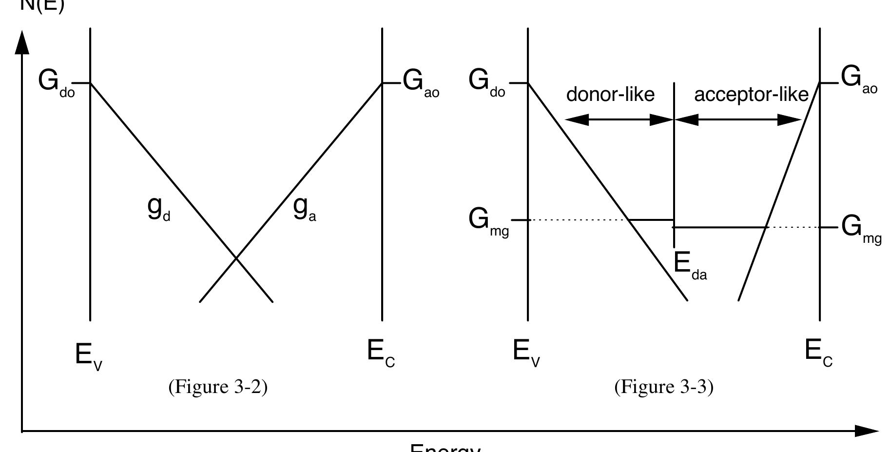 -3. a more complicated density of states: urbach tails and a