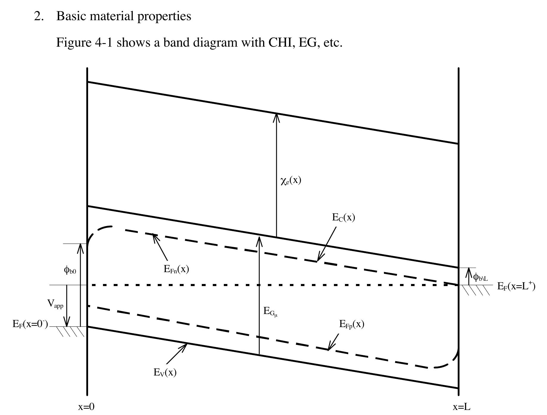 -1 schematic band diagram of a semiconductor device under an