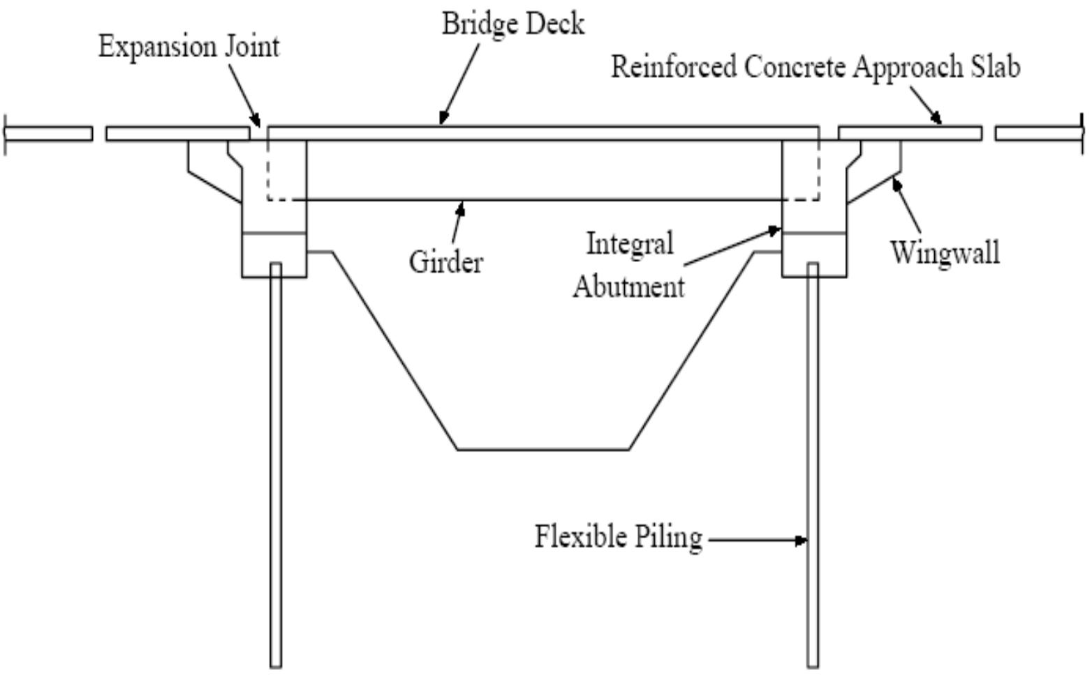 a simplified cross section of an integral abutment bridge