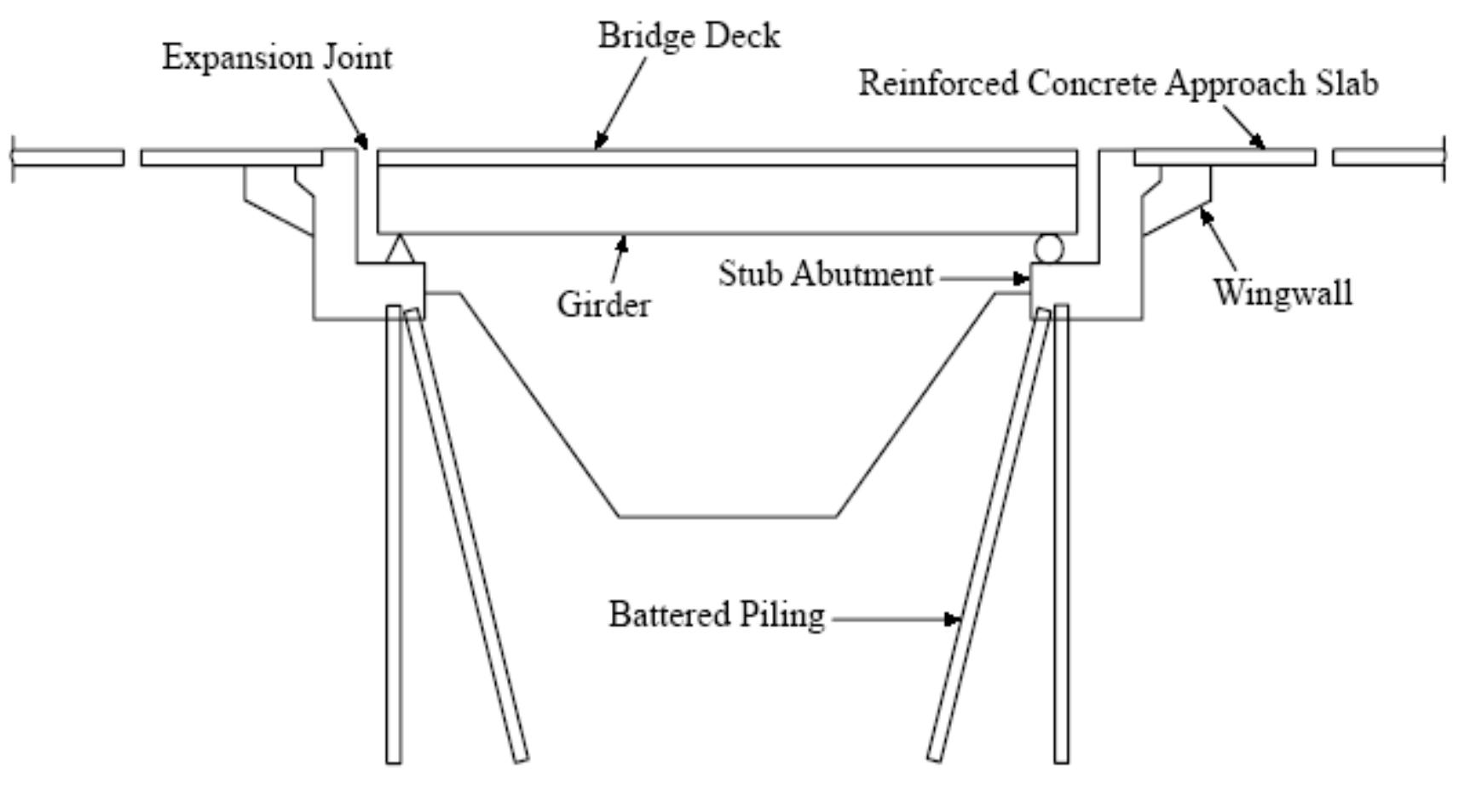 a simplified cross section of a non-integral abutment