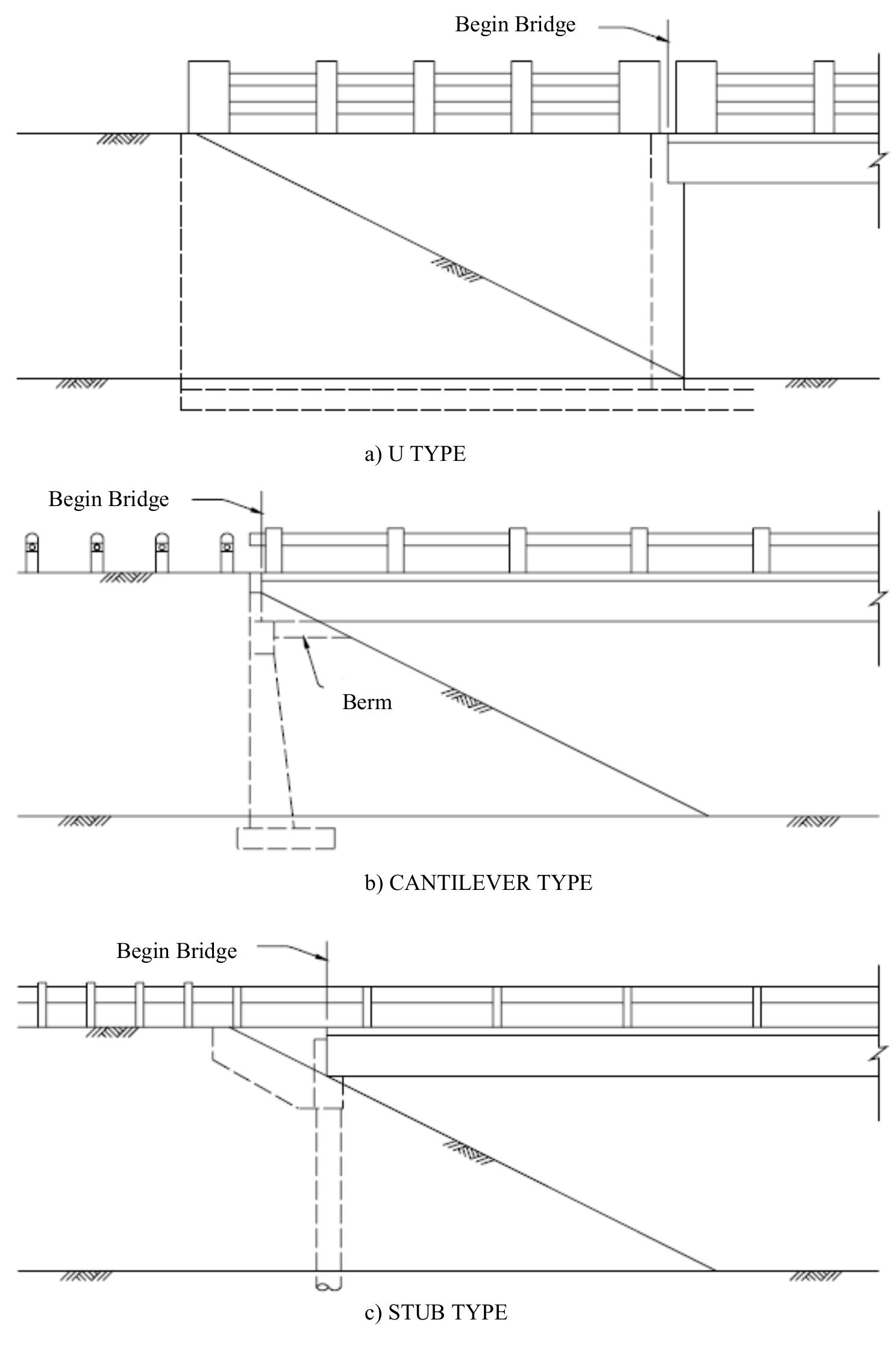 non-integral abutment types (txdot bridge design manual,