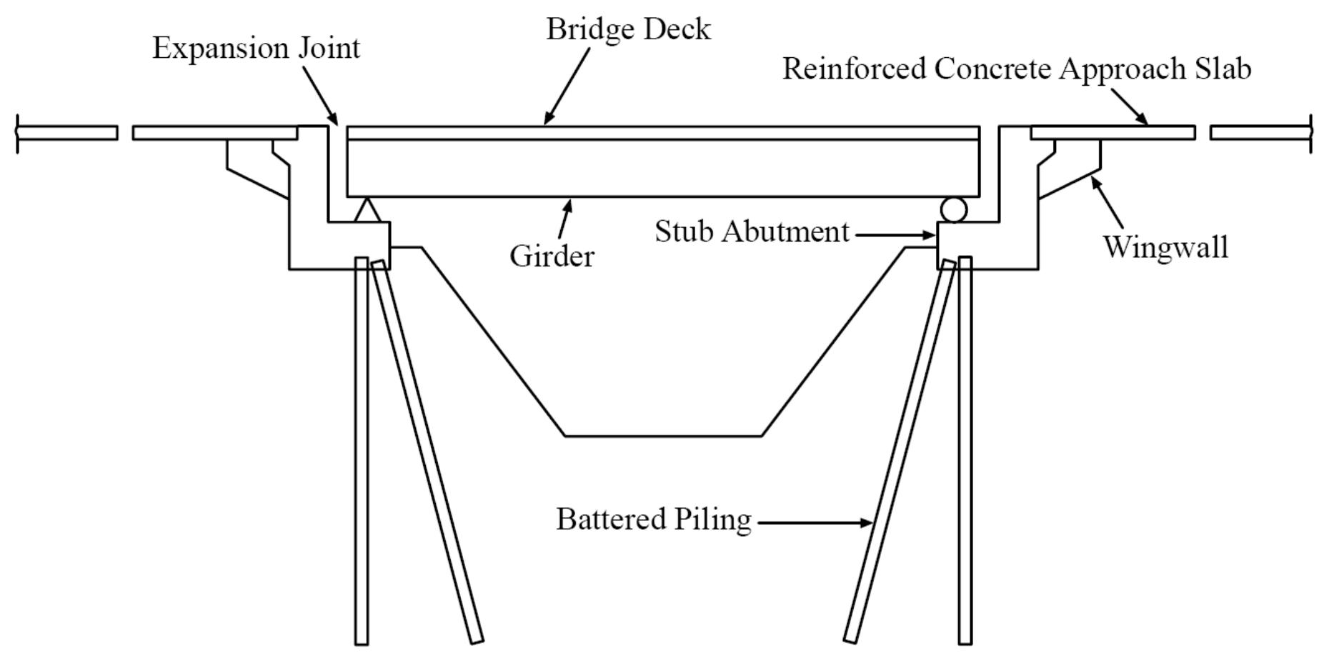 simplified cross section of non-integral abutment bridge