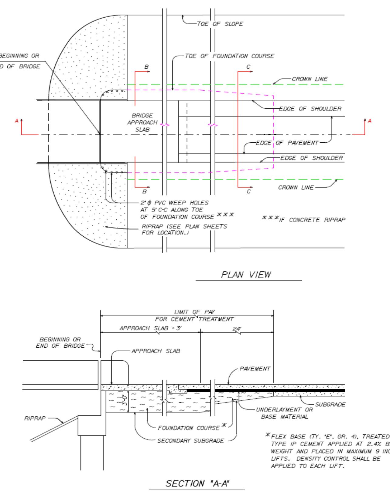 schematic of bridge approach slab arrangement adopted by