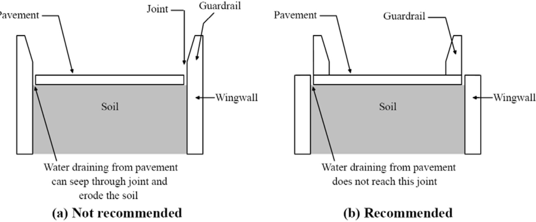 approach slab joint details at pavement edge (briaud et