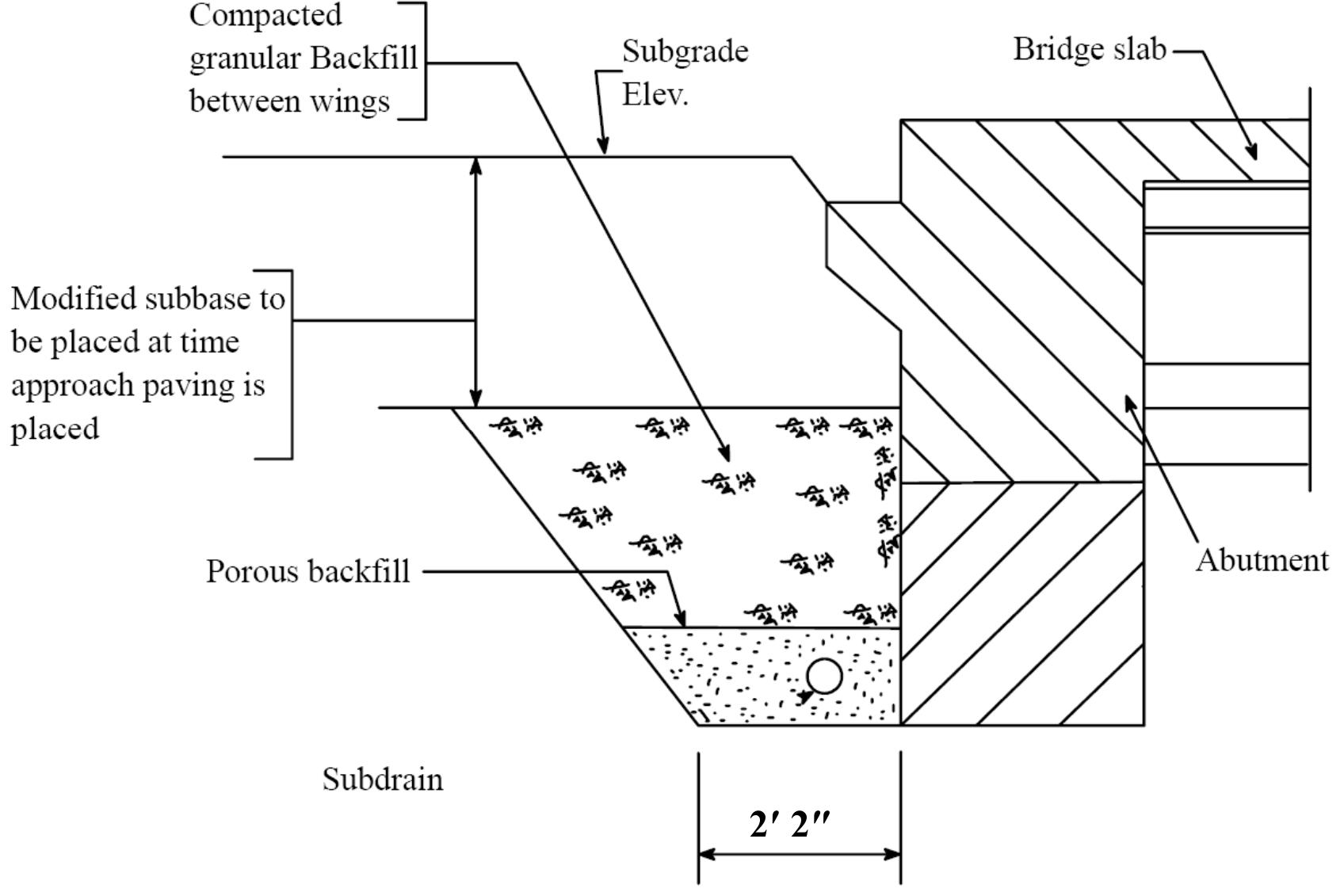 schematic of porous fill surrounding subdrain (white et