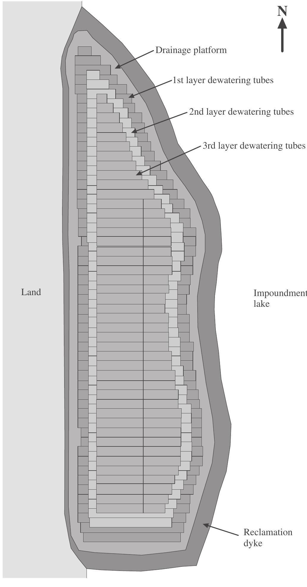 Plan layout of the dewatering tubes.