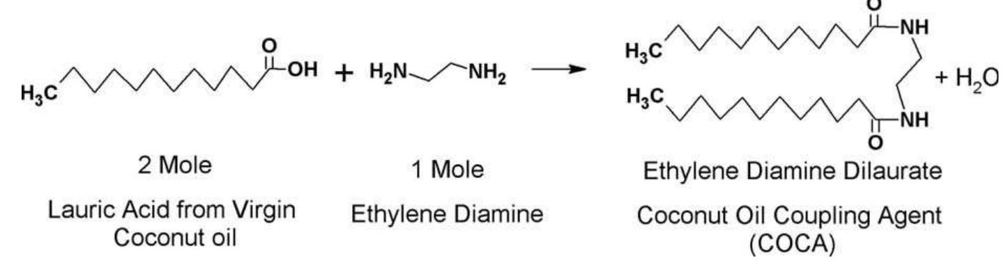Schematic reaction of lauric acid and ethylene diamine to