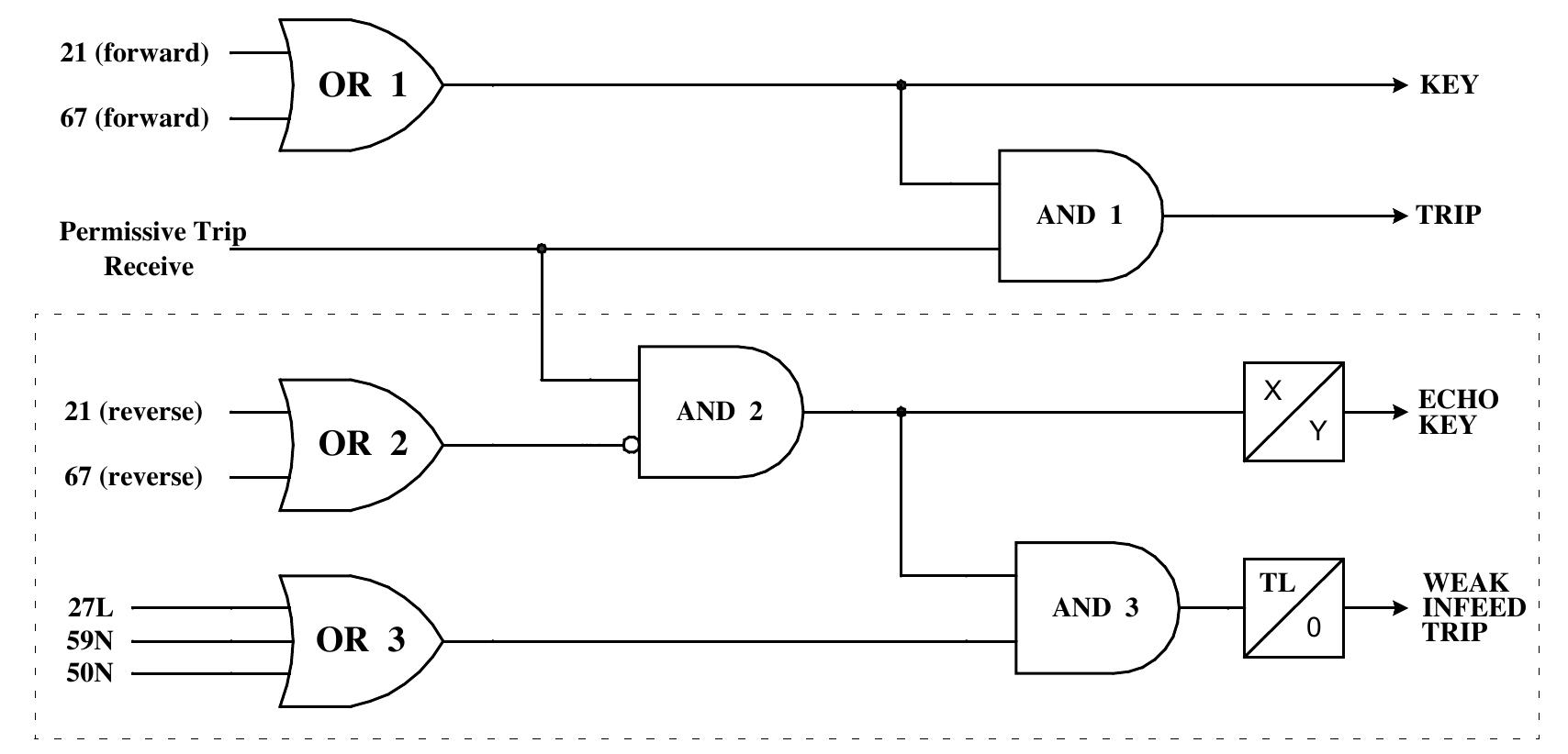 The logic shown in figure 46 illustrates one method for
