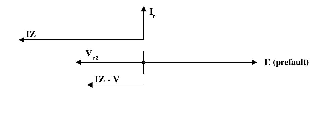 —phasor diagram of voltage inversion example for this type