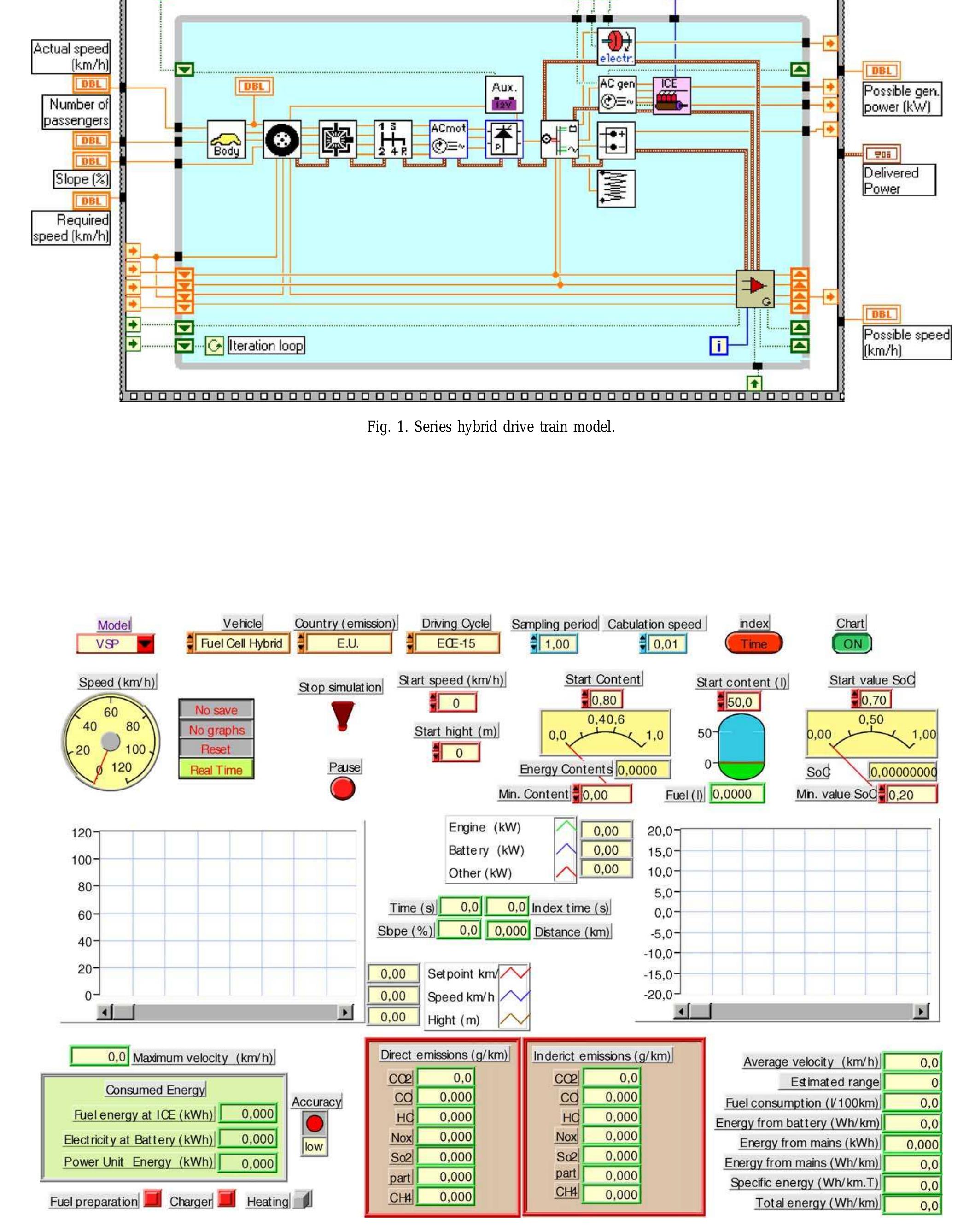 Figure 2 - Models of energy sources for EV and HEV: fuel
