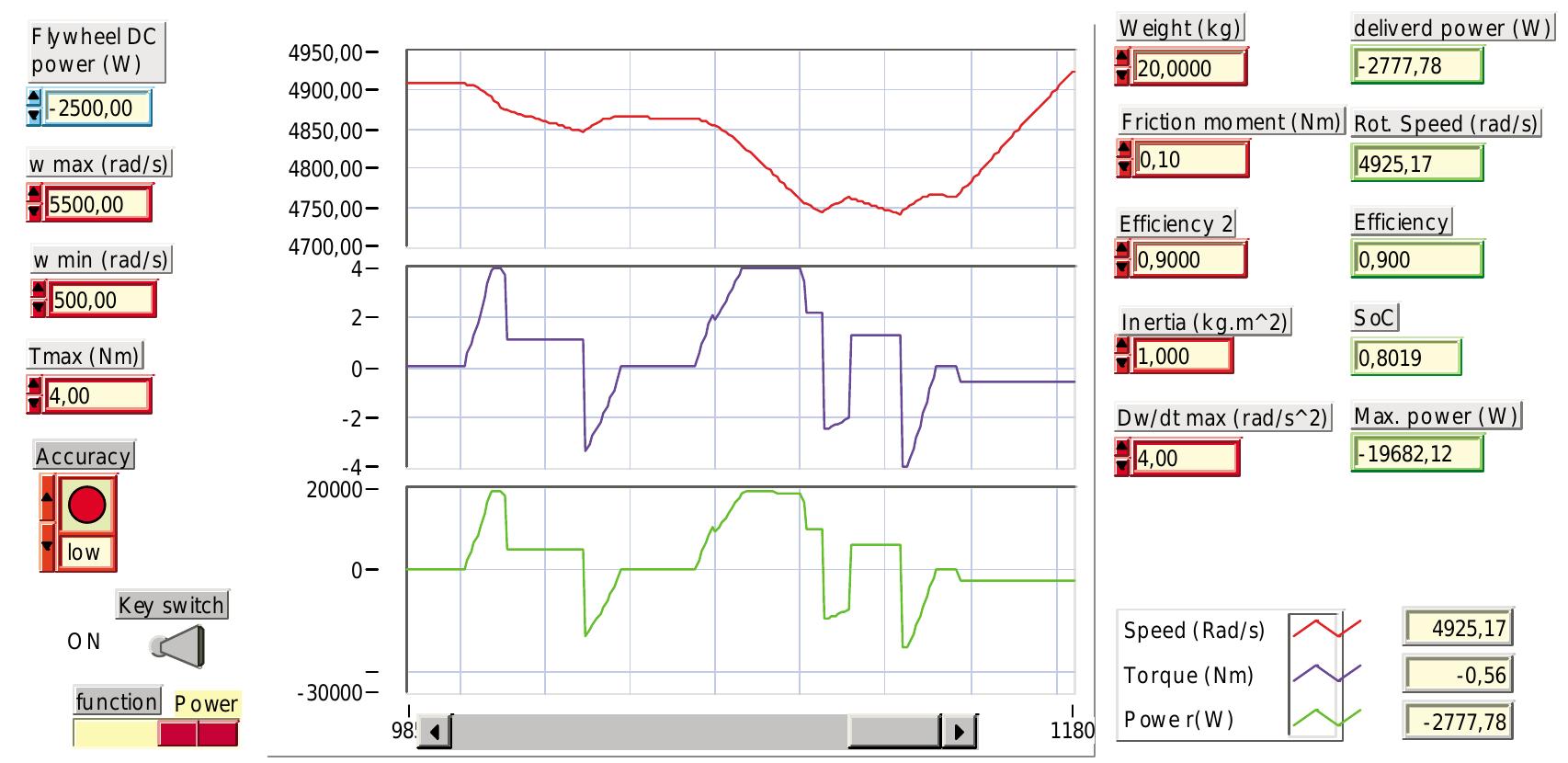 Simulation result of a fuel cell model. internal combustion