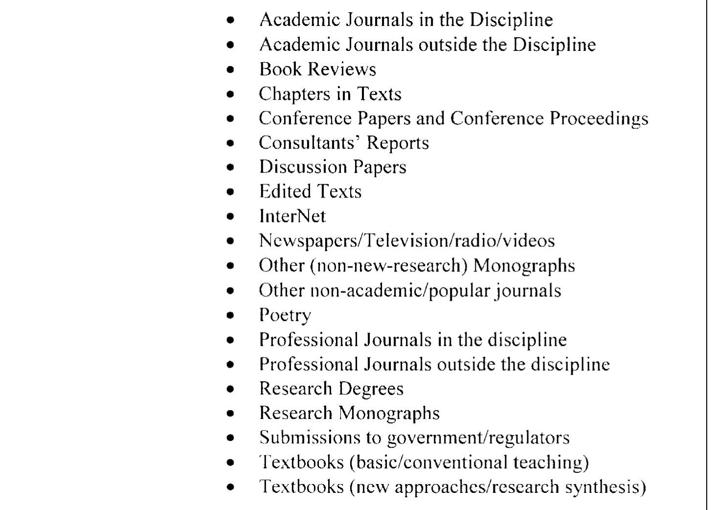 Forms of academic publication (adapted from gray et al.