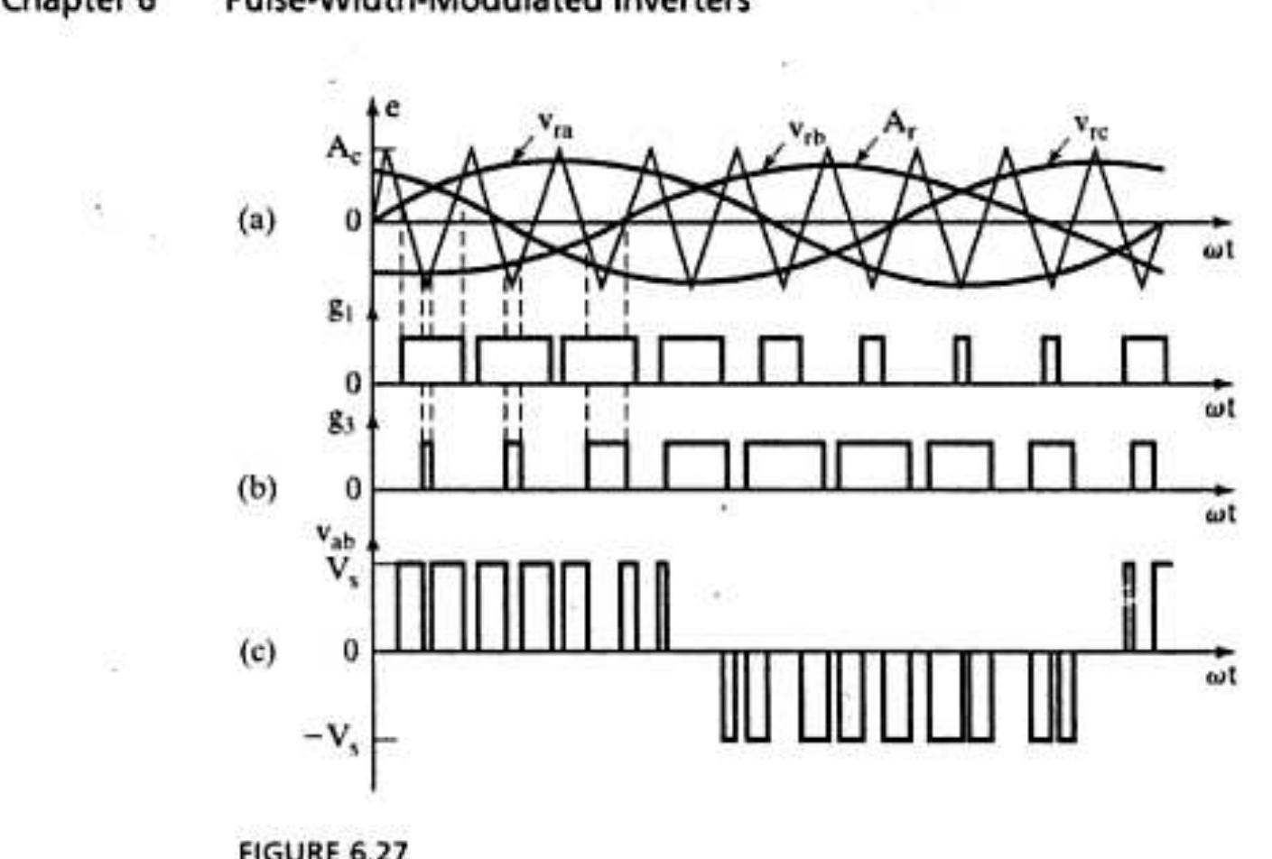 Sinusoidal pulse-width modulation for three-phase inverter.