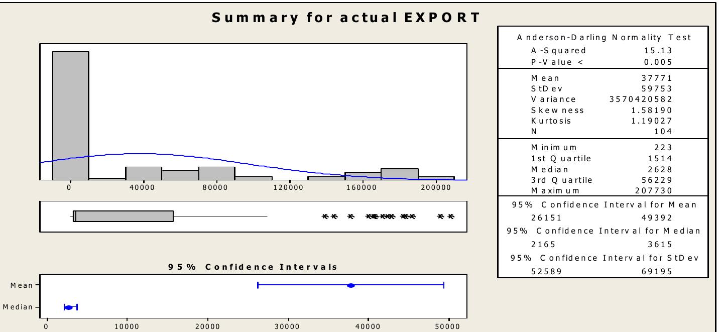 Figure 5 Cubic Spline Interpolation A Robust Method Of