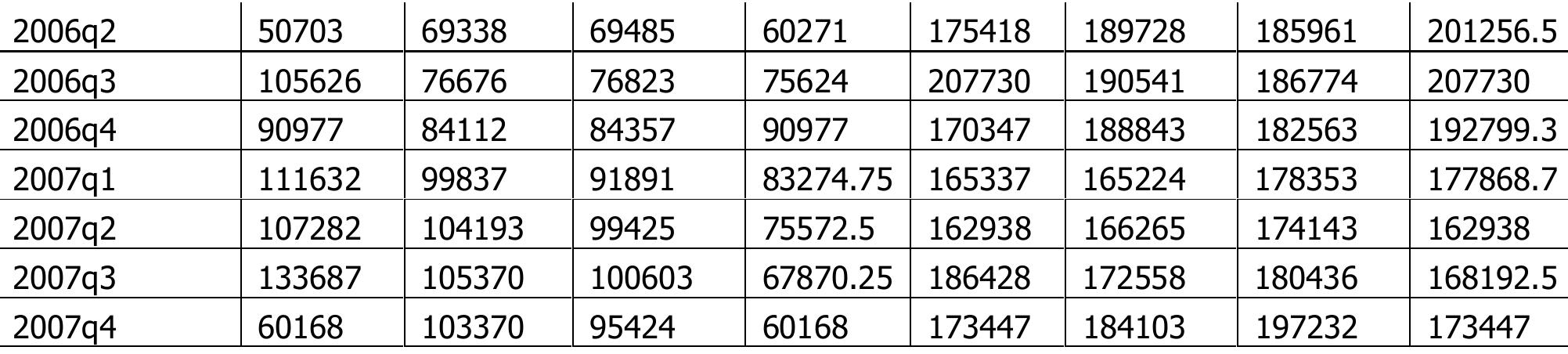 Table 2 - CUBIC SPLINE INTERPOLATION: A ROBUST METHOD OF Table 2 - CUBIC SPLINE INTERPOLATION: A ROBUST METHOD OF