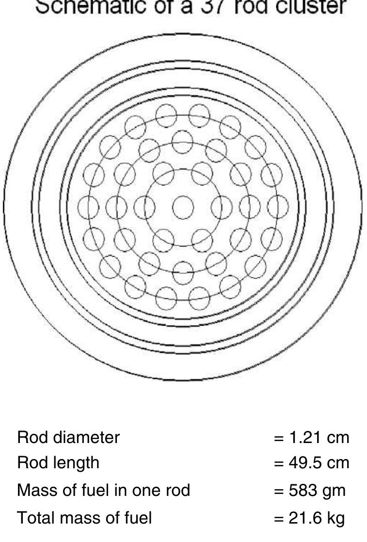 Schematics of the 37 pin phwr fuel cluster.