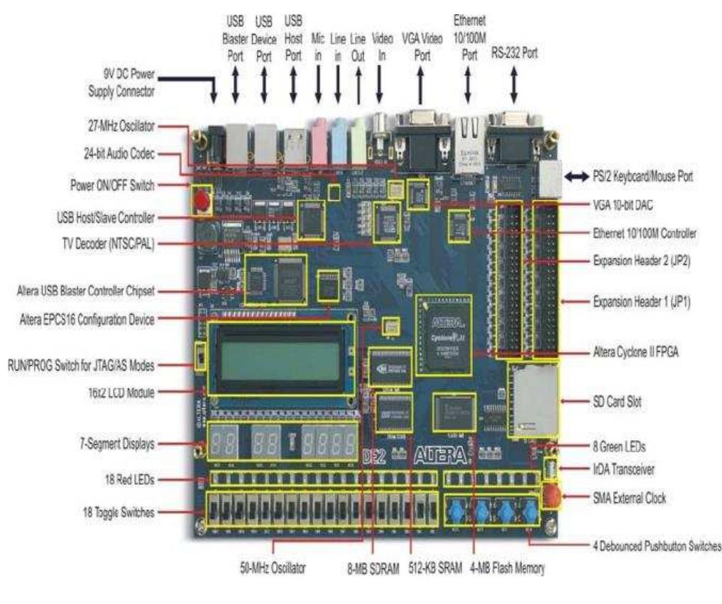 Figure 3 - Implementation of 8051 Microcontroller in FPGA