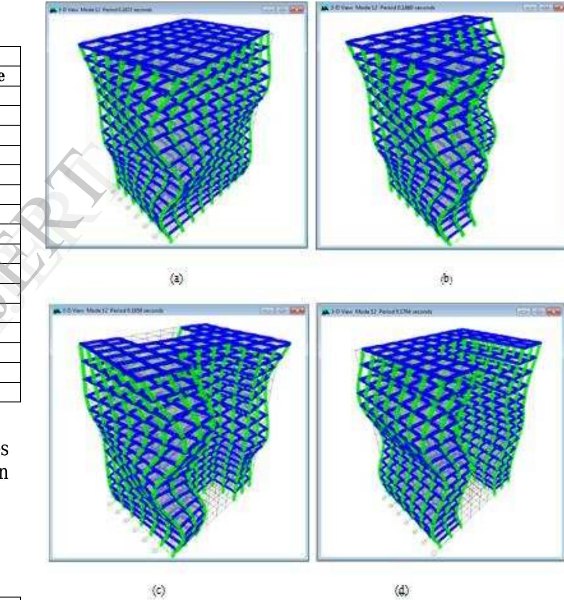 Mode shape for 12" mode for (a) rectangular (b) l-shape (c)