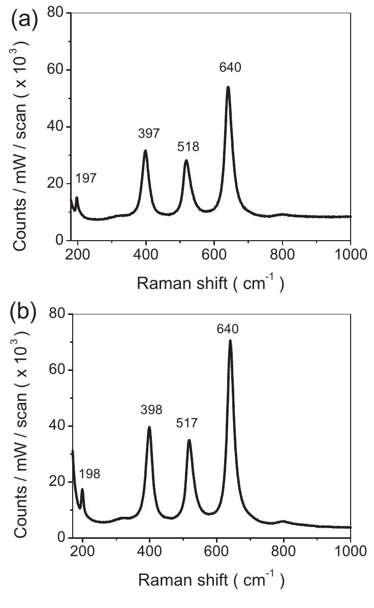 Raman spectra of (a) to, and (b) sto (i). treatment), and