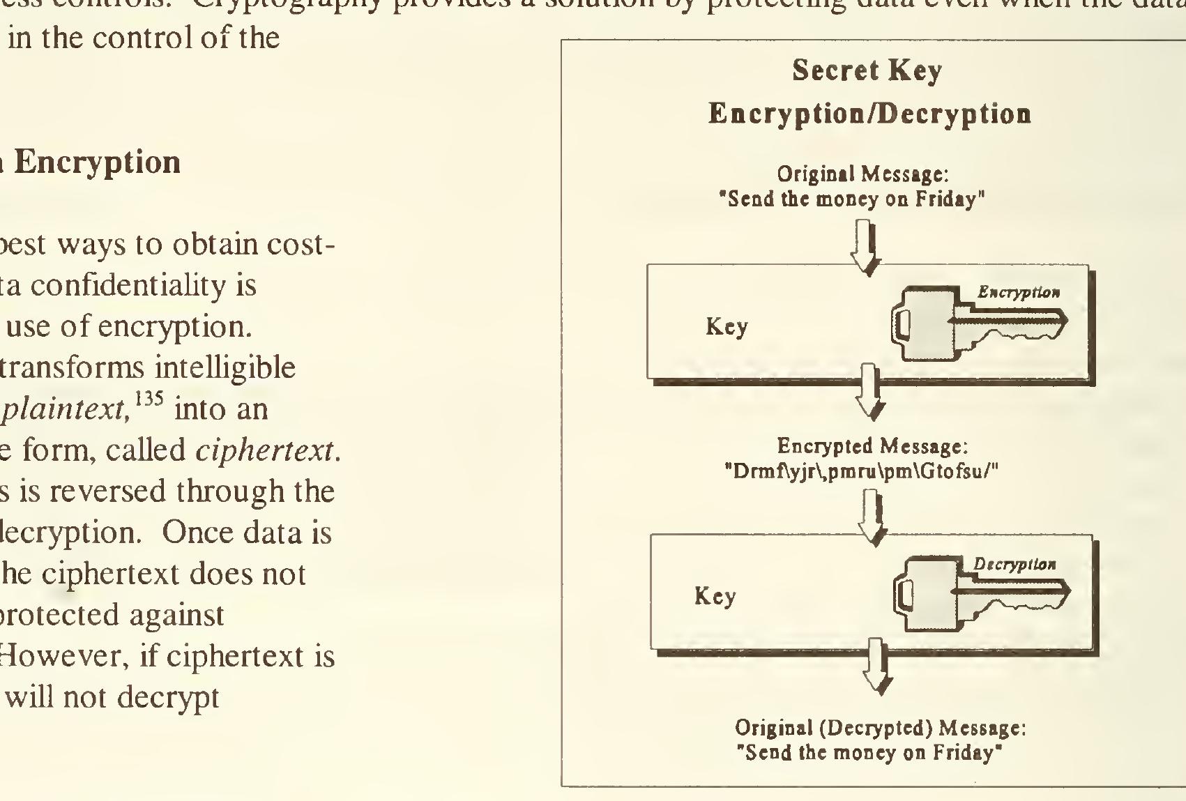 To use a secret key algorithm, data is encrypted using a