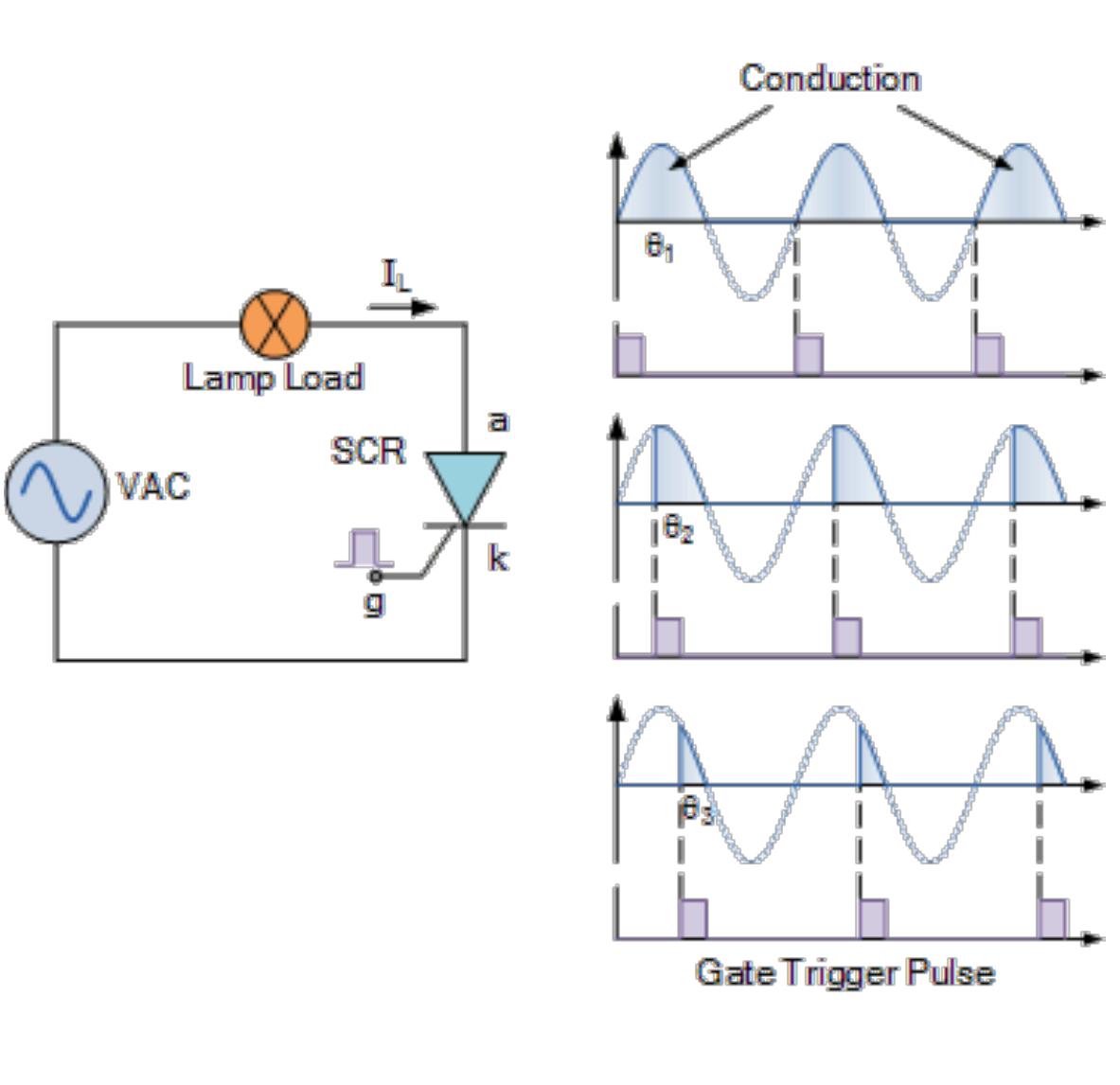Thyristor phase control