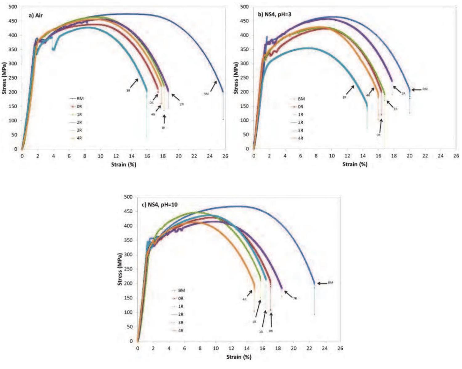 Chemical composition of the ns4 solution from the analysis