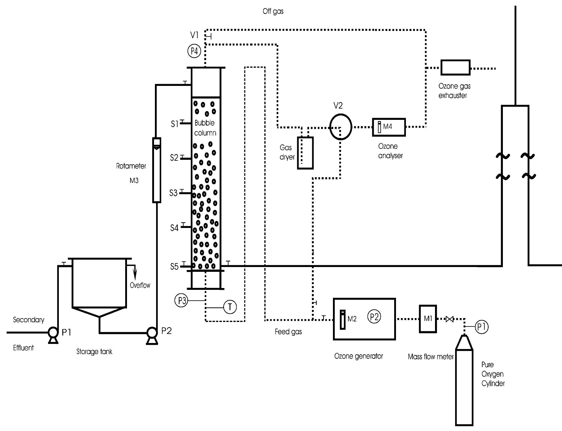 Schematic diagram of the continuous-flow ozone pilot plant.