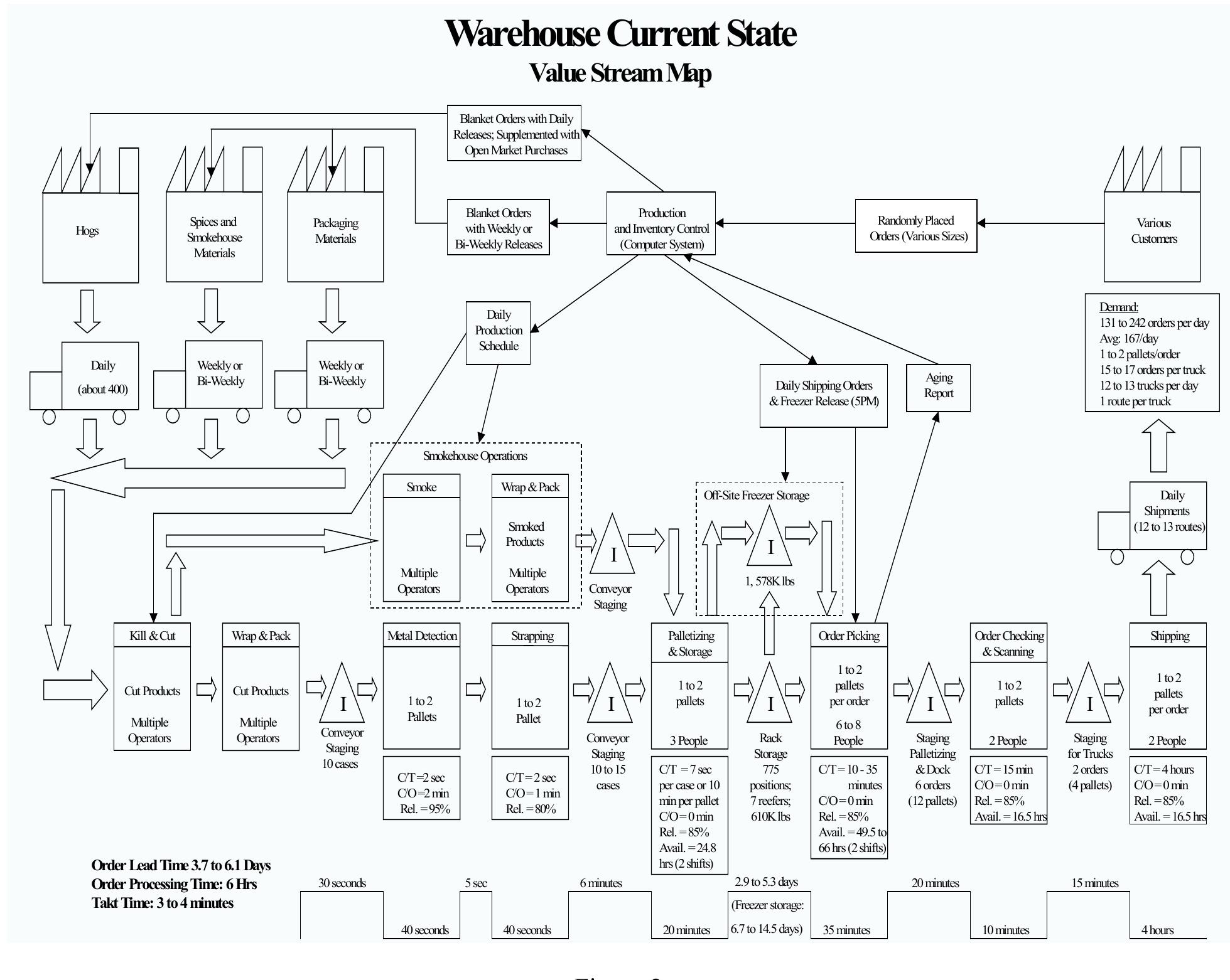 Shows the future state map after improvements have been