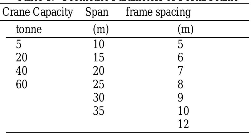 Table 1 - Design Optimization of industrial portal frame