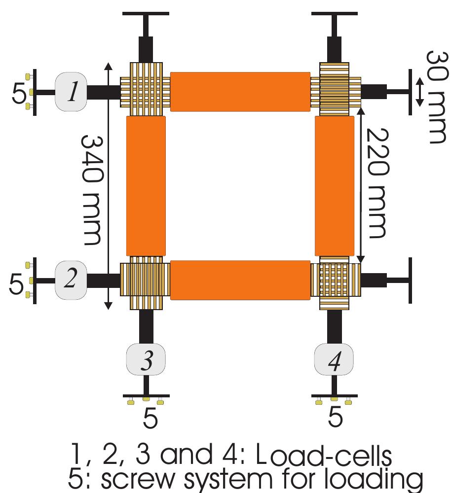 Epstein frame. cross section of the iron strip: s = 30mm x