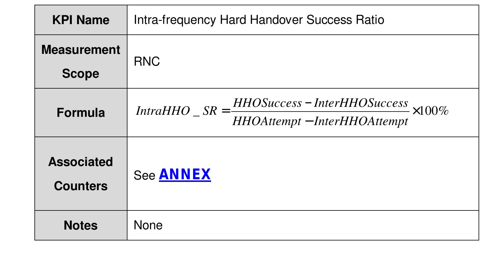 -3 intra-frequency hard handover success ratio 7.3.2