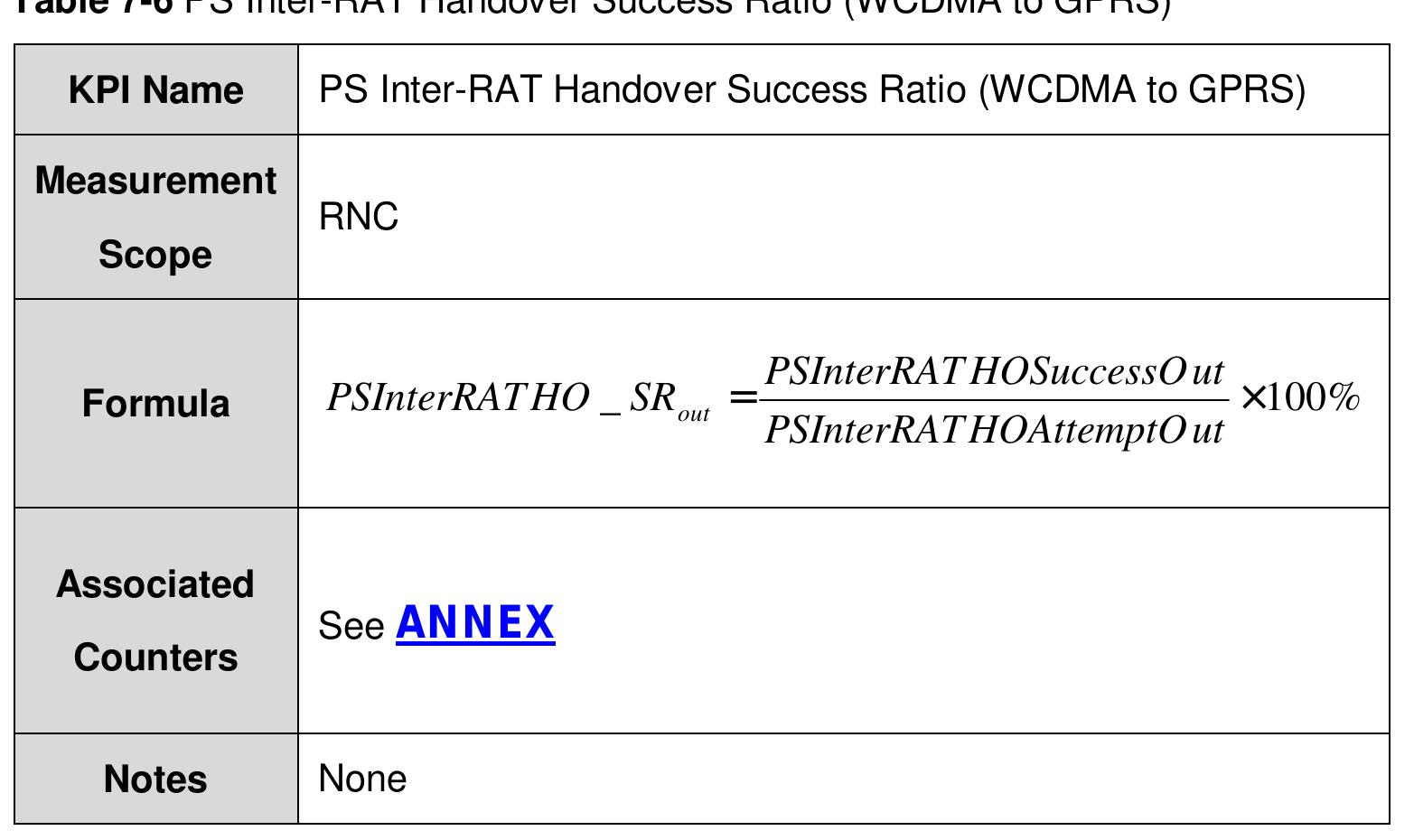 7.6.2 definition 7.7 ps inter-rat handover success ratio