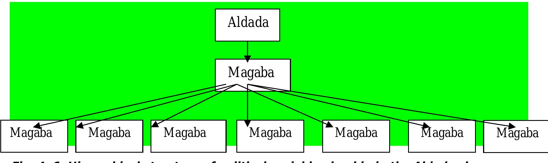 The aldada, the womma, of the entire clan, is responsible