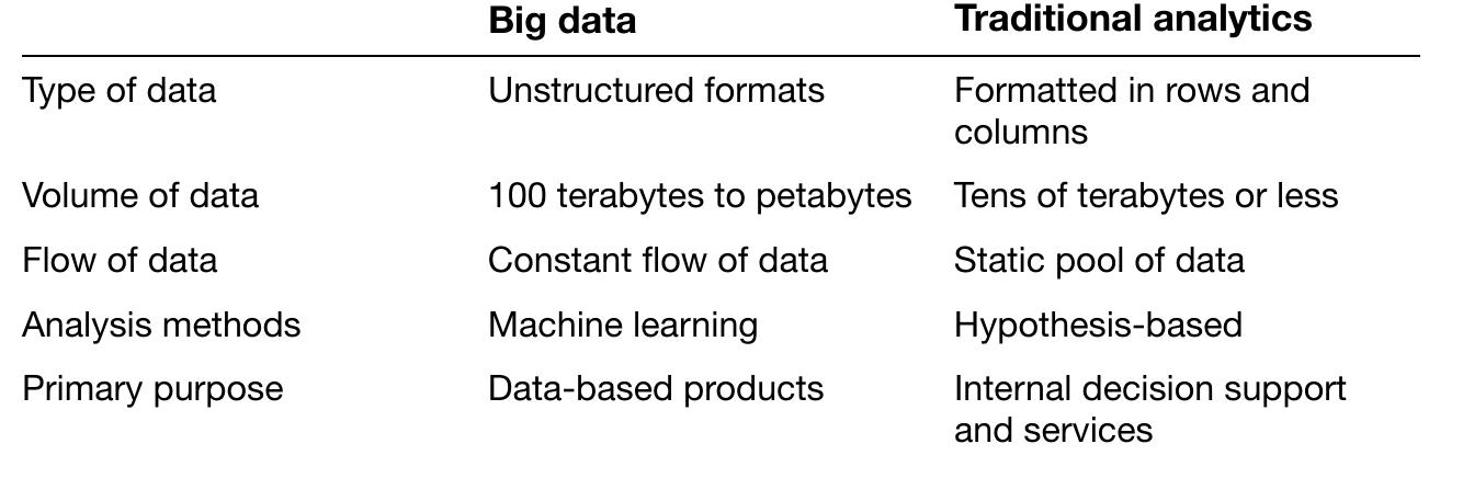 Big data and traditional analytics