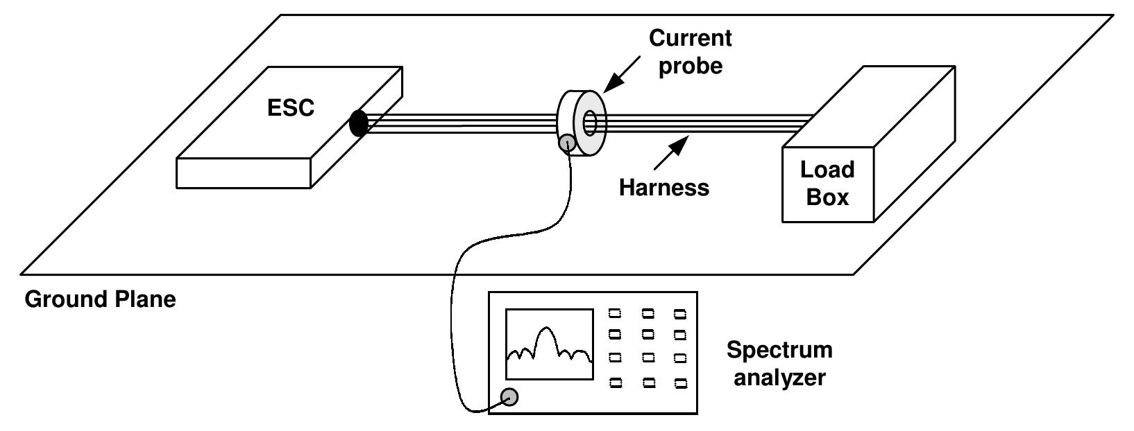 (PDF) EMC Design Guide for PCB