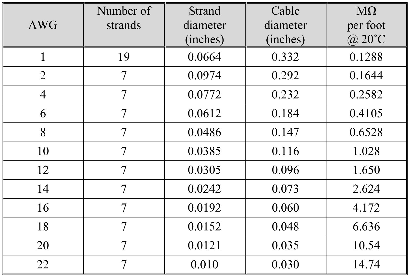 -8. resistance in wires equation 3—20 gives the resistance