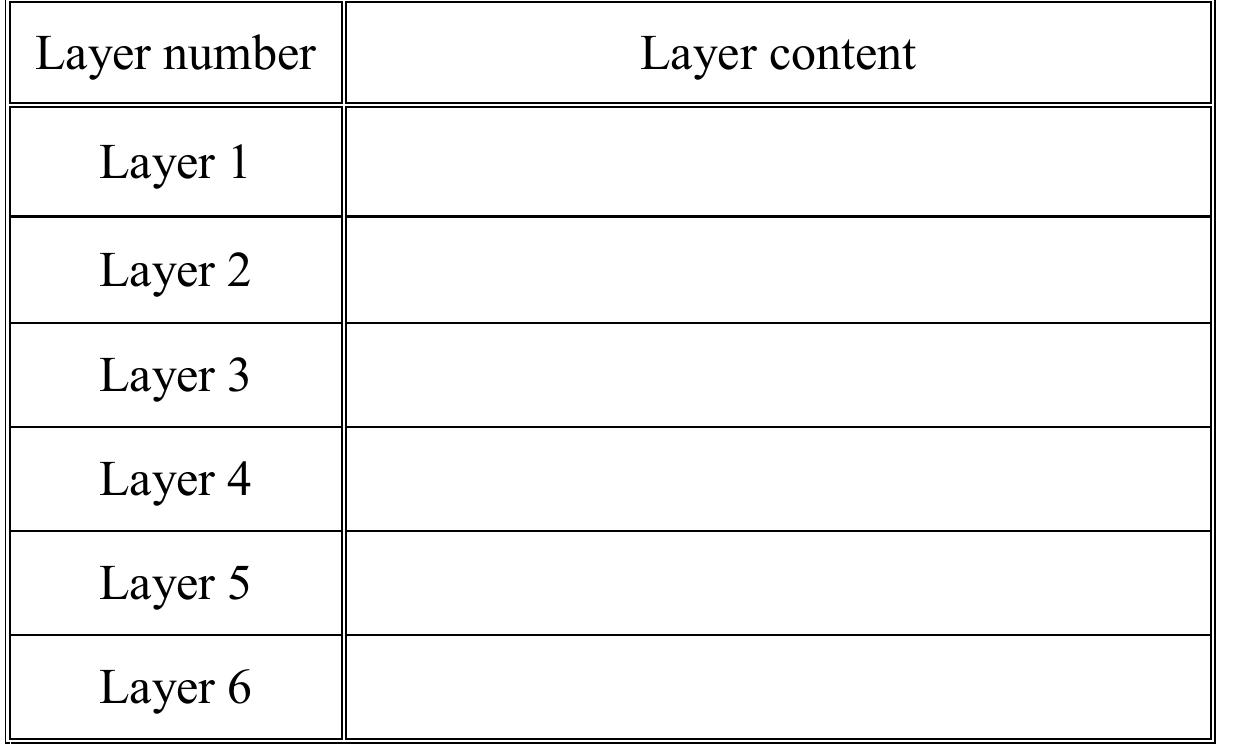 Table 17 - EMC Design Guide for PCB