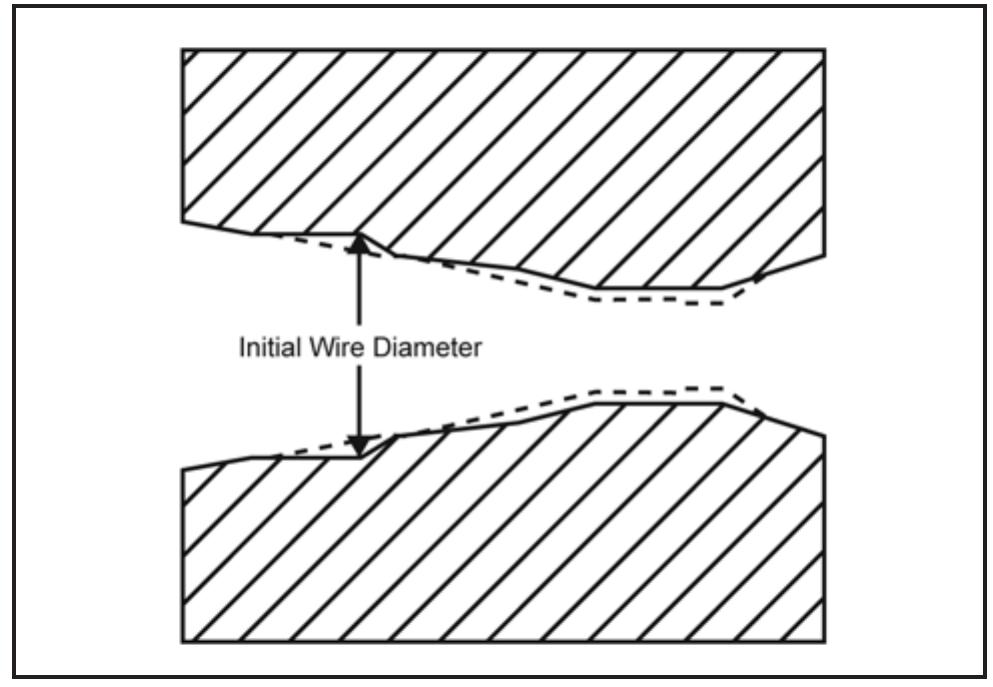(PDF) THEORY OF WIREDRAWING