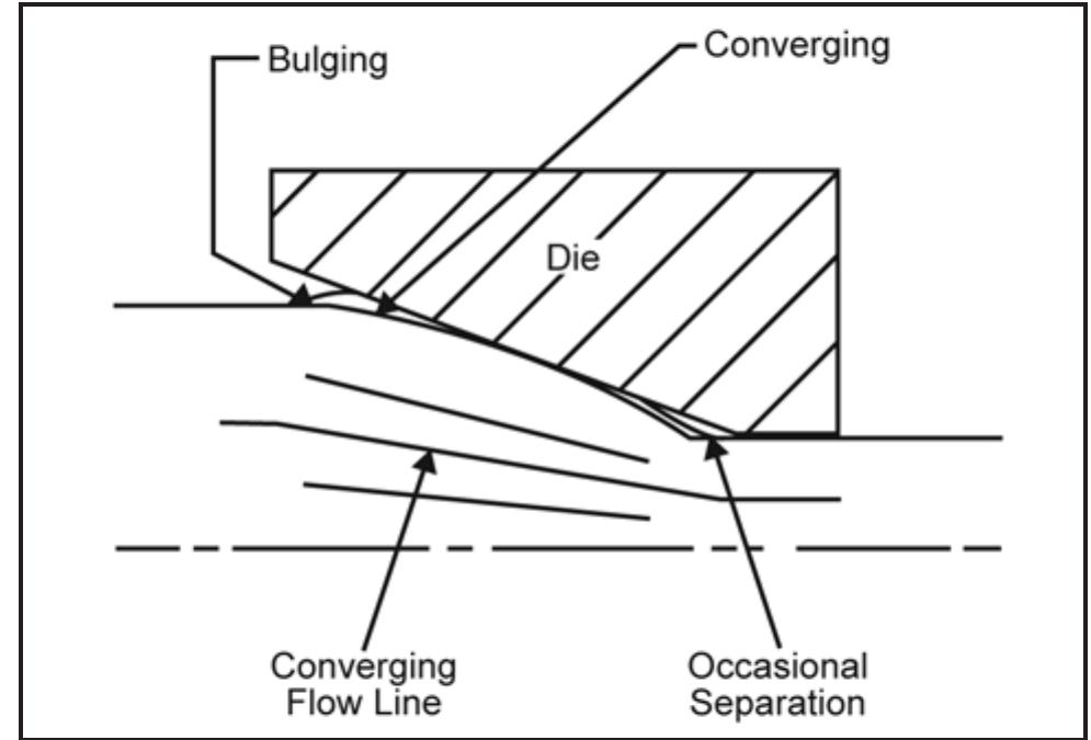 (PDF) THEORY OF WIREDRAWING