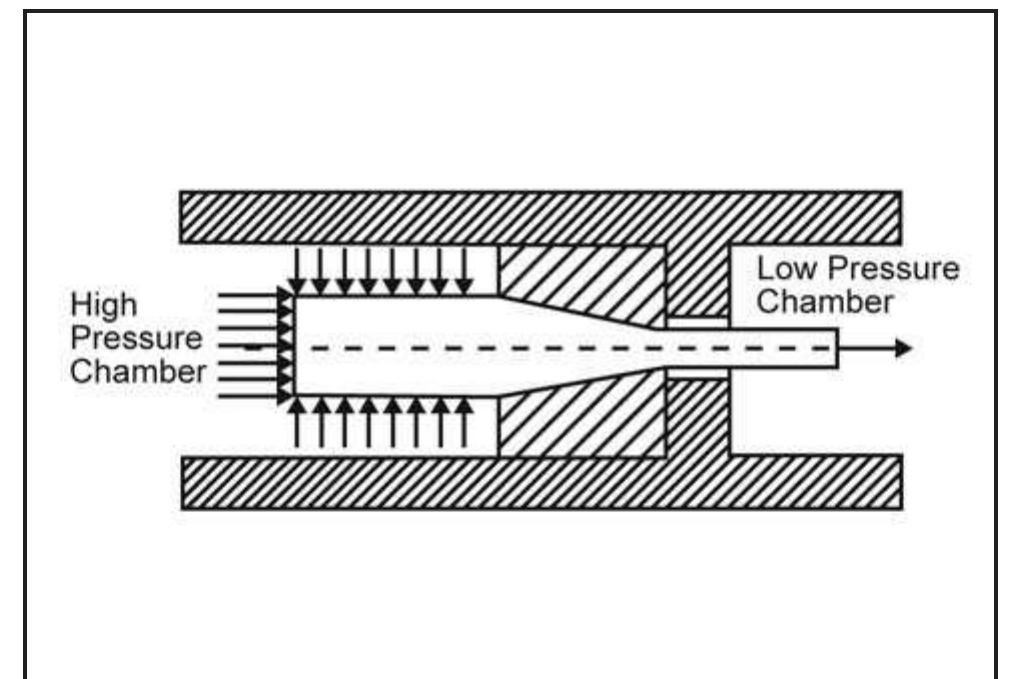 Up to -450 ksi (-3104 mpa) during tensile testing